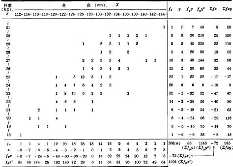 双变量正态分布 医学百科全书 医学统计学