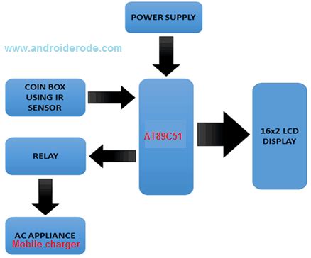 Coin Based Mobile Charger With At S Mcu