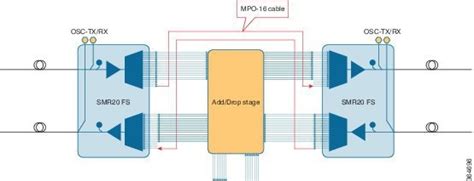 Cisco NCS 2000 Series Network Configuration Guide Release 11 X X Node Reference Cisco