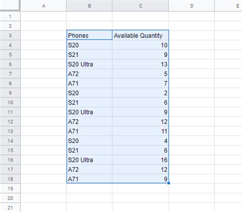 Use Pivot Table In Google Sheets Easily And Correctly In Steps