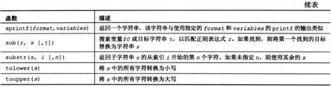 Linux命令行和shell脚本编程宝典 笔记linux命令行和shell脚本编程宝典电子版 Csdn博客