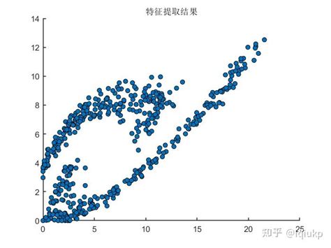 MATLAB堆栈自编码器的 种实现方式 知乎