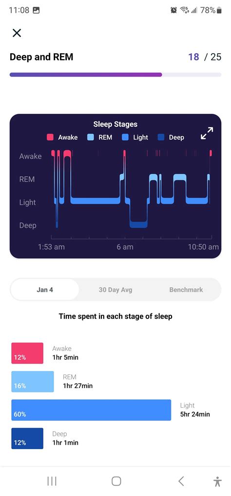 Is This What The Sleep Graph Is Supposed To Look Like… R Fitbit