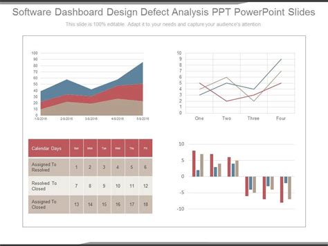 Software Dashboard Design Defect Analysis Ppt Powerpoint Slides