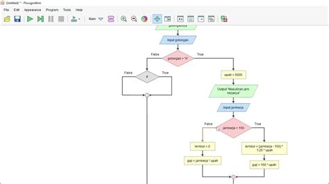 Logika Pemilihan Menggunakan Flowgorithm Struktur Case Youtube