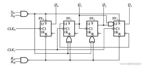 异步计数器异步十进制计数器 Csdn博客