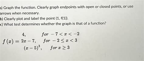 Solved Graph The Function Clearly Graph Endpoints With Open Chegg Com