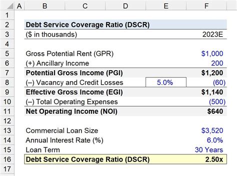 Debt Service Coverage Ratio Dscr Formula Calculator