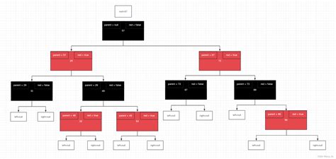 Jdk18hashmap红黑树源码分析jdk18 Hashmap 红黑树 Csdn博客 Jdk18hashmap红黑树源码分析jdk18 Hashmap 红黑树 Csdn博客