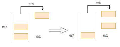【数据结构】栈(stack)运算数栈 Csdn博客 【数据结构】栈(stack)运算数栈 Csdn博客