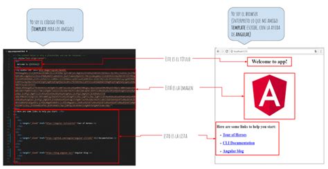 Cómo agregar un componente o una página en un módulo Angular El Mundo de Angular