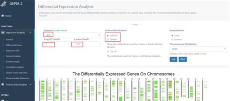 Gepia2使用教程 Public Library Of Bioinformatics