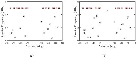 Joint Estimation Of Doa And Frequency Of Multiple Sources With Orthogonal Coprime Arrays