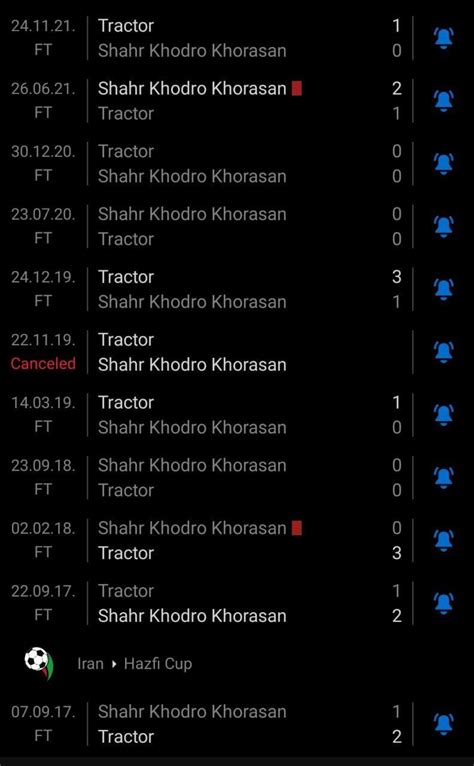 پدیده تراکتور؛ اولین بازی ساغلام در لیگ برتر پیش بازی طرفداری