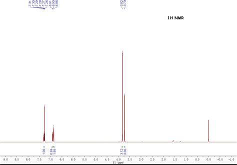 solved propose a structure consistent with the data spectra