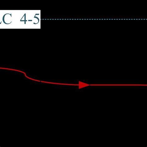Schematic Of Separating Successive LC Movements Into Single LC Cases Download Scientific Diagram