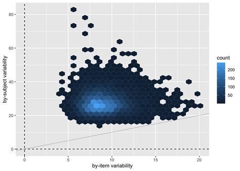 6 Bayesian Hierarchical Models 2 Advanced Quantitative Methods For