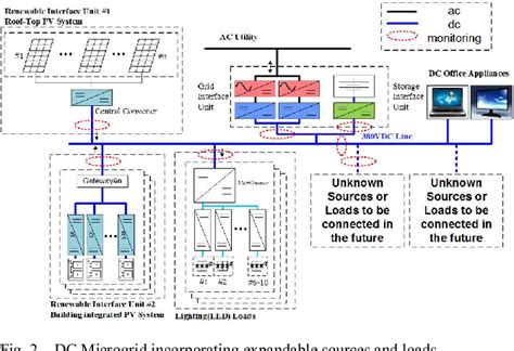 Figure 13 From Series Arc Fault Detection Method Based On Statistical Analysis For Dc Microgrids