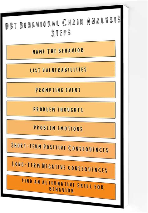 Dbt Behavioral Chain Analysis Steps Canvas Wall Arttherapy Worksheet Poster Modern Artwork