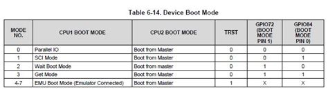 Tms320f28379d Flashing Cpu C2000 Microcontrollers Forum C2000™︎