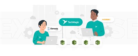 4 Best Aws Devops Tools For Cloud Build And Deployment Techmagic