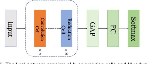 Figure 1 From Eeg Based Emotion Recognition Via Neural Architecture