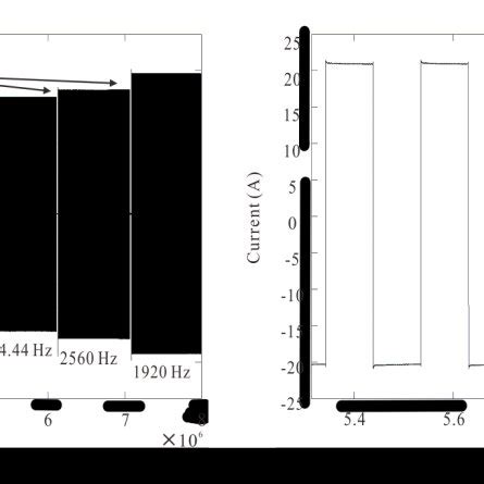 Process Of The Seamless Frequency Conversion Download Scientific Diagram