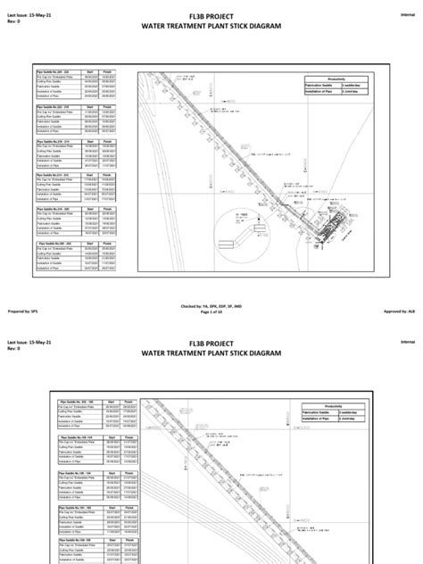 Pipeline Gl 12 226 Stick Diagram Pdf