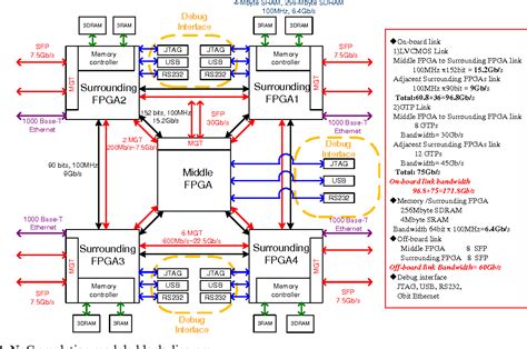 Figure 3 From Building A Multi Fpga Based Emulation Framework To Support Noc Design And