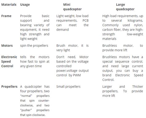 How To Diy A Quadcopter Trybotics
