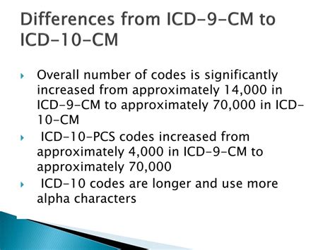 Ppt Icd 10 Cm Overview And Implementation Update Powerpoint Presentation Id 1593725