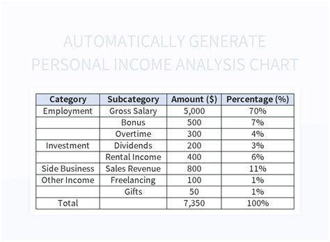 Automatically Generate Personal Income Analysis Chart Excel Template