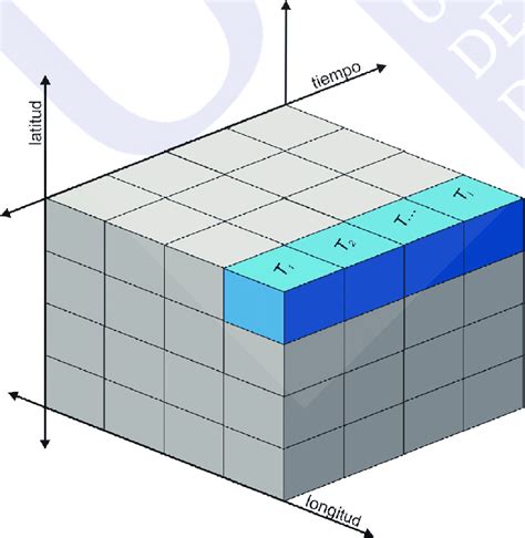Ejemplo De Una Matriz Tridimensional Del Formato Netcdf Download