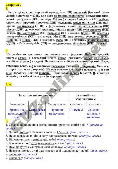ГДЗ Українська мова 9 клас Авраменко 2017