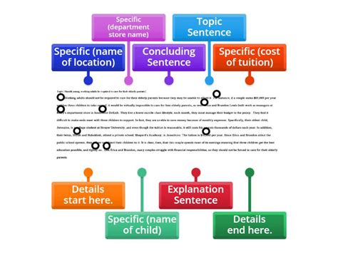 Label Paragraph Labelled Diagram