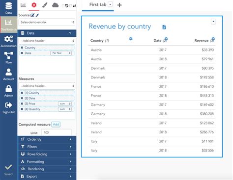 Tutorial Tables Serenytics