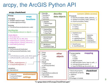 Ppt Calling Tools With Arcpy Powerpoint Presentation Free Download