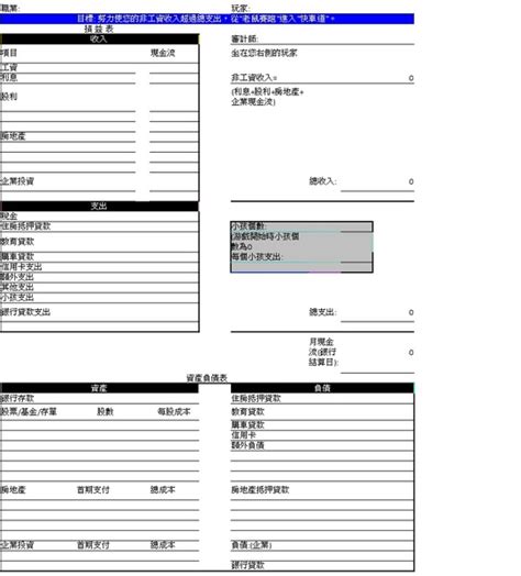 損益表及資產負債表 Dennis Ho 財務自由 Udn部落格