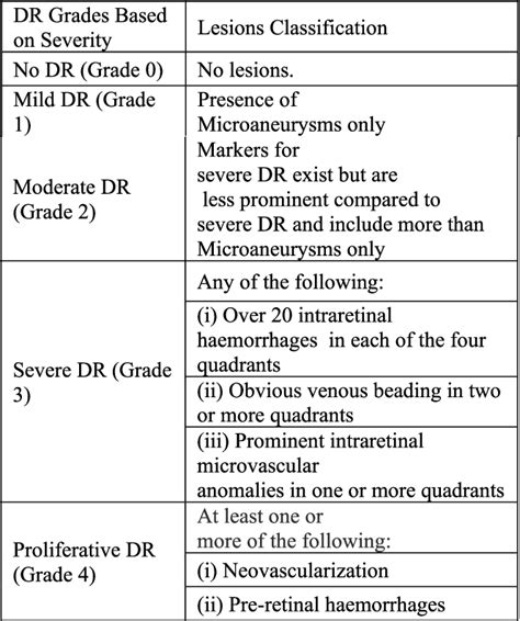 Table 1 From A Lightweight Robust Deep Learning Model Gained High