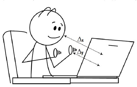 Figure 4 From Indoor Near Field Target Detection Characteristics Under