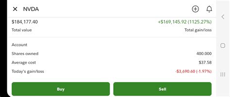 Nvda R Wallstreetbets