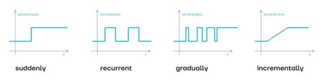 what is concept drift and how to detect it motius