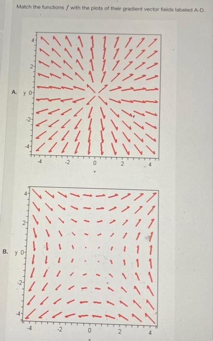 solved match the functions with the plots of their gradient