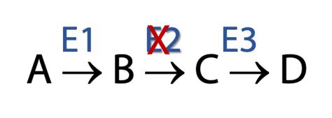 Introduction To Metabolism Metabolic Pathways Bioc2580 Introduction To Biochemistry