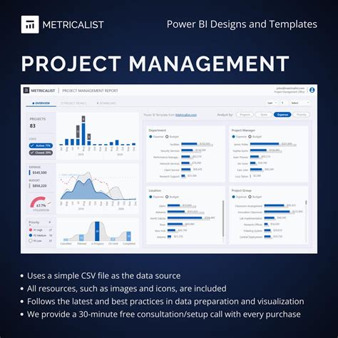 Power Bi Project Management Report Project Status Tracking And Budget Allocation Etsy