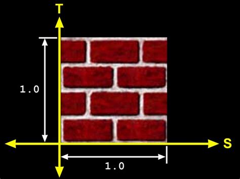 EScience Lectures Notes Texture Mapping In Java D