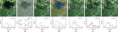 Figure 1 From Shadow Removal Of Hyperspectral Remote Sensing Images With Multiexposure Fusion