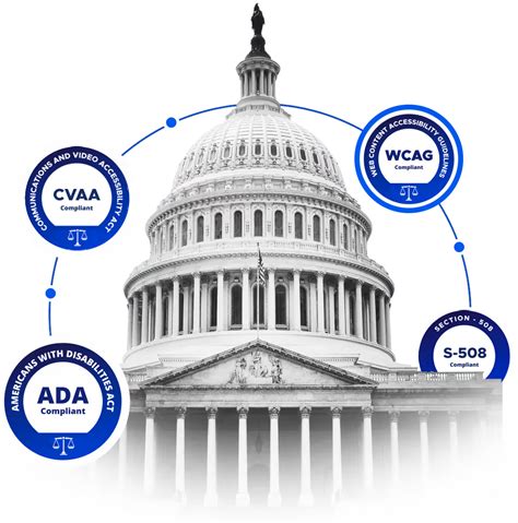 Website Accessibility Compliance Wcag Ada Legal Team
