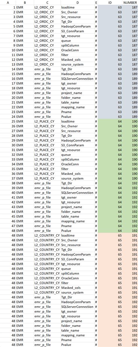 Function Increment Column Value When Certain Conditions Are Met In