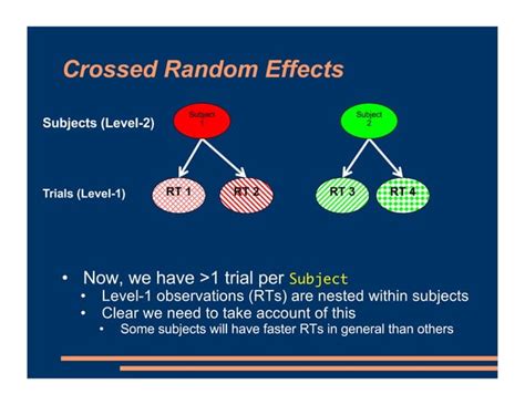 Mixed Effects Models Crossed Random Effects Ppt